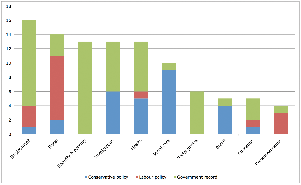 Fact-checking the election - Election Analysis